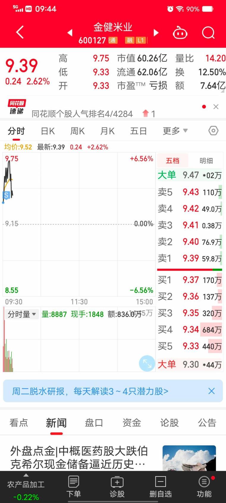 8 8 心灵哥实盘超短每日上午更新操作 滋养心灵 淘股吧