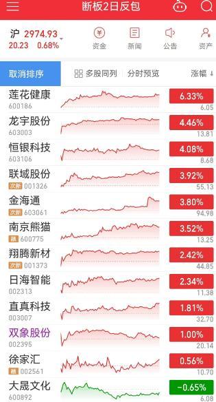 每天五只股1月2日周二马前炮确定性龙头弱转强模式 人气合力龙头低吸模式 28攻守道术 淘股吧