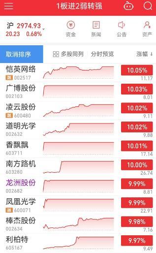 每天五只股1月2日周二马前炮确定性龙头弱转强模式 人气合力龙头低吸模式 28攻守道术 淘股吧
