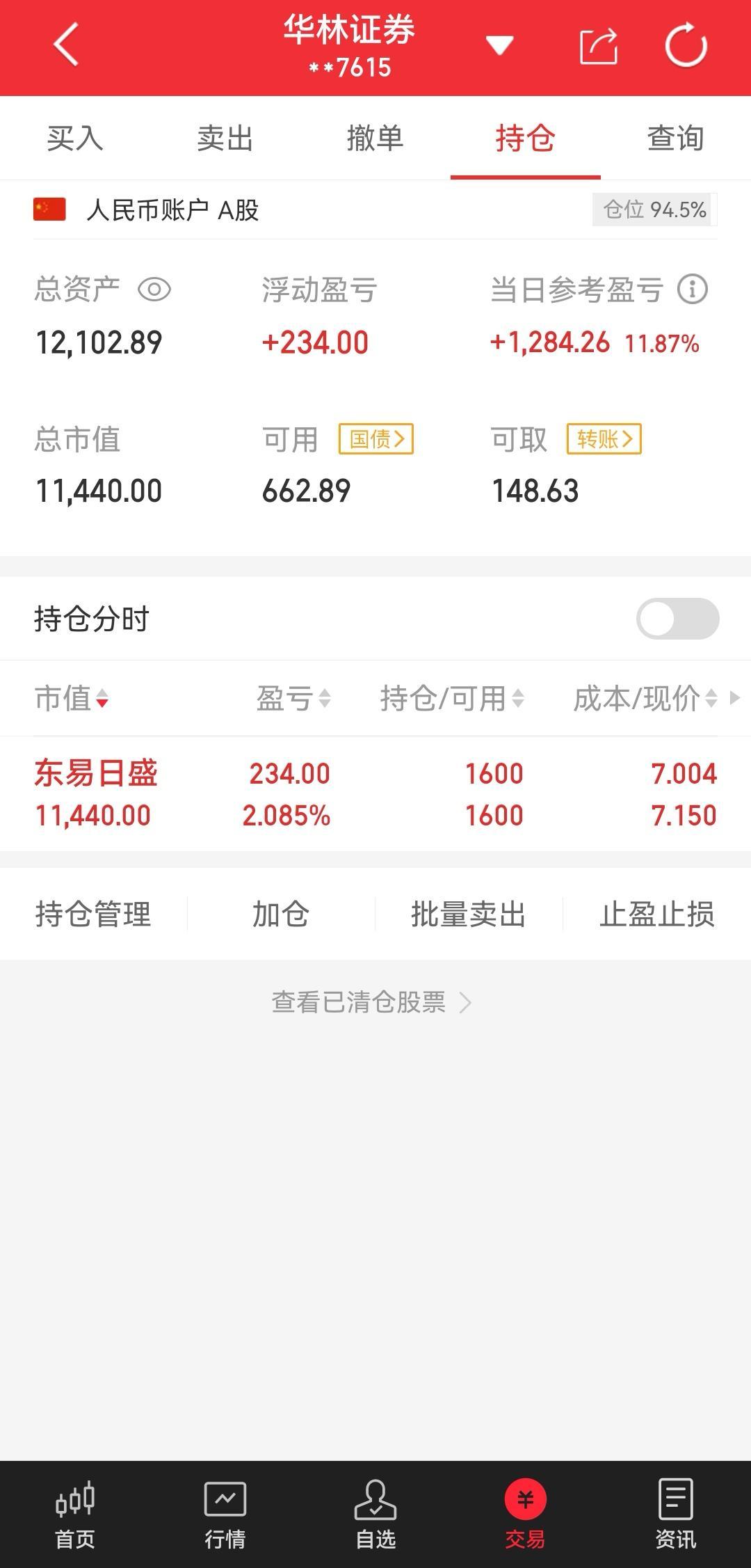 今年开始，8500本金赚够3千万就收手_乐观的招财猫_ 淘股吧