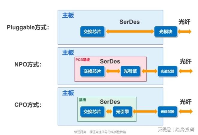 一文看懂CPO 光电共封装（图文）建议收藏_股禅风清扬_ 淘股吧