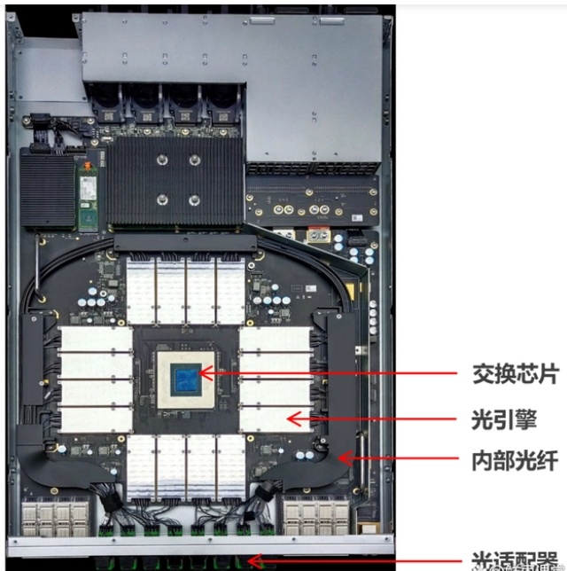 一文看懂CPO 光电共封装（图文）建议收藏_股禅风清扬_ 淘股吧